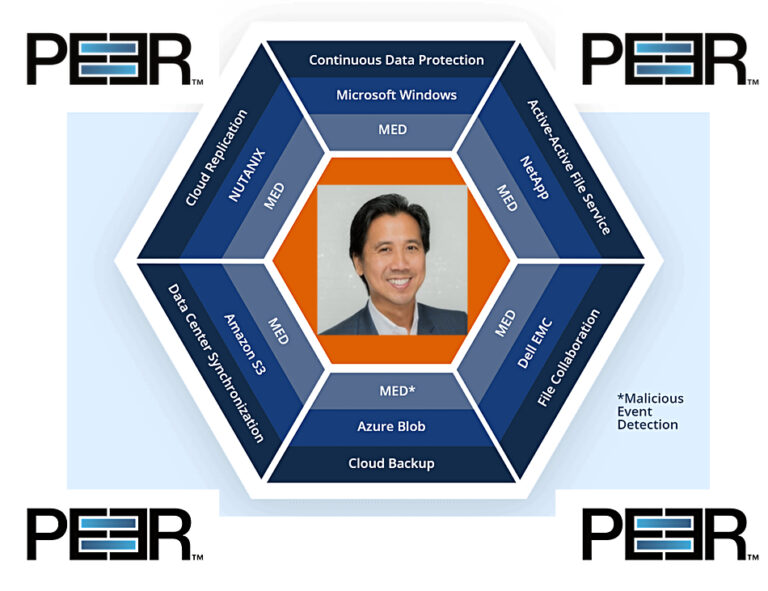 PeerGFS adds simultaneous multi-protocol file access – Blocks and Files