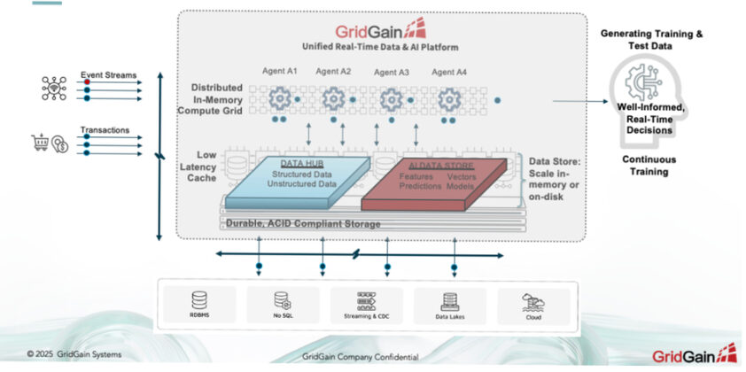 GridGain tech is perfectly poised for AI inferencing
