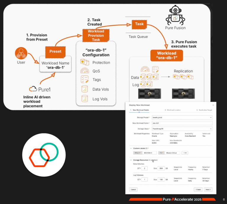 Pure debuts Enterprise Data Cloud with Fusion updates and new ...