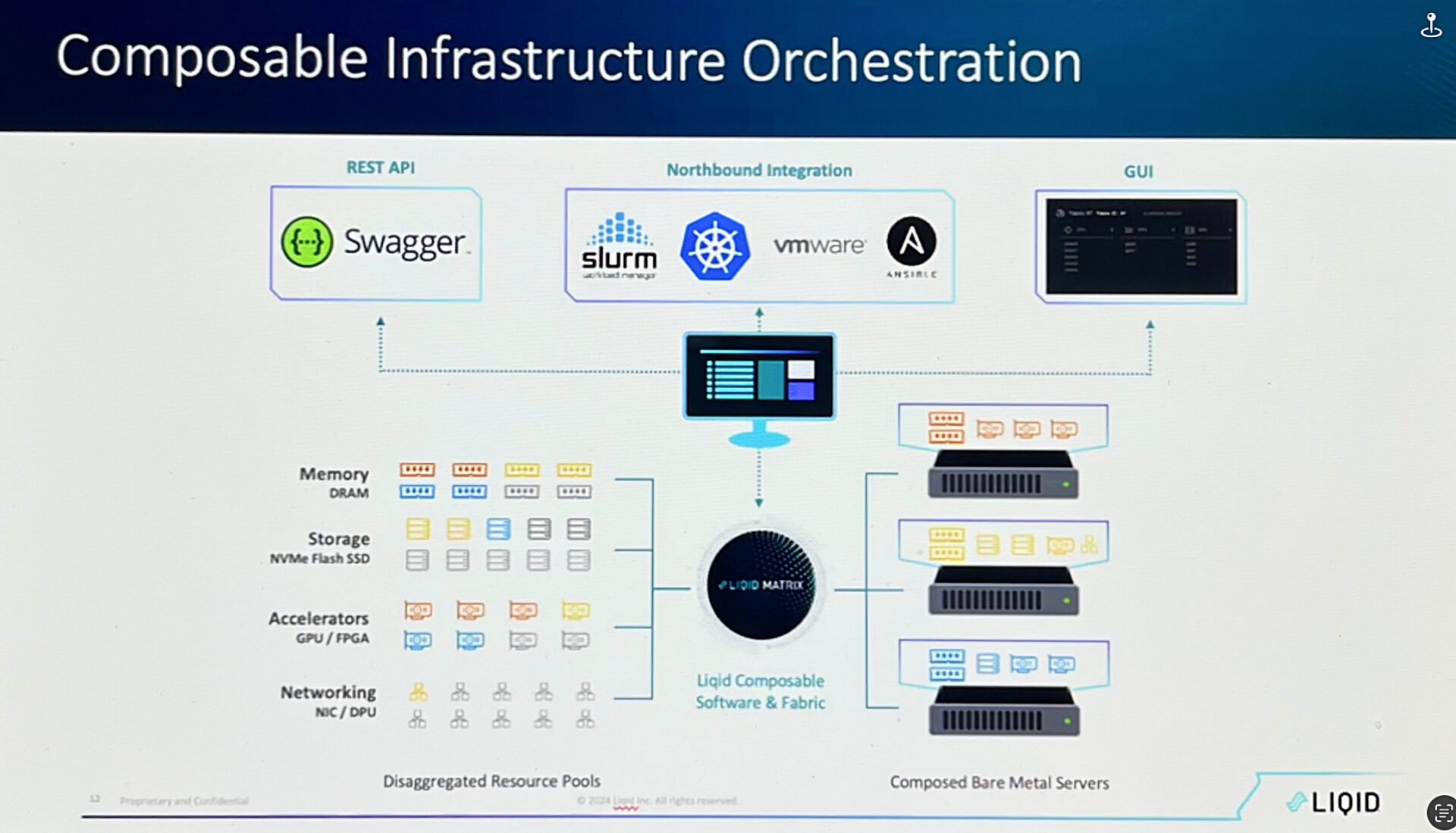 Exploring Liqid’s composability – Blocks and Files