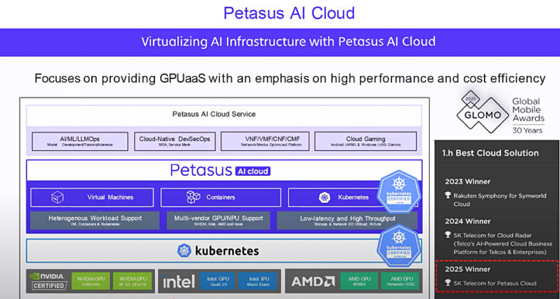 VAST Data AI OS inside South Korea sovereign AI cloud GPU service – Blocks and Files