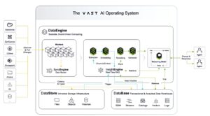 VAST targets data sprawl with new SyncEngine utility – Blocks and Files