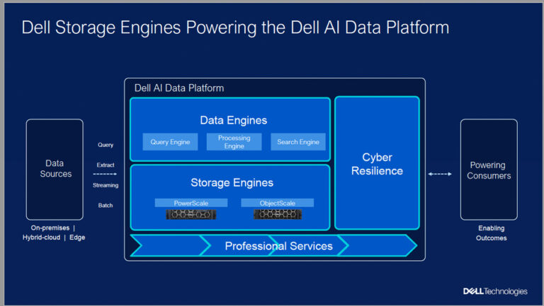 Dell PowerScale gets struck by lightning and goes parallel