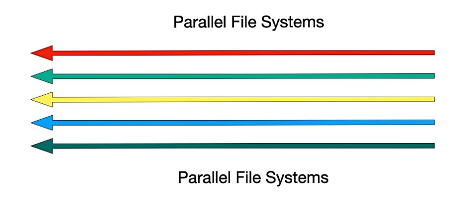 Parallel file systems explained: Metadata, striping, and throughput